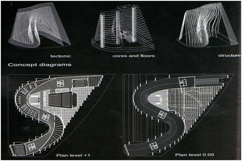 Export Development Bank of Iran - Contemporary Architecture of Iran