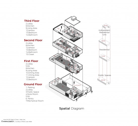 House No.20 in Maku - Contemporary Architecture of Iran