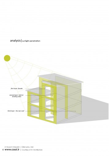 A house in Masouleh - Contemporary Architecture of Iran