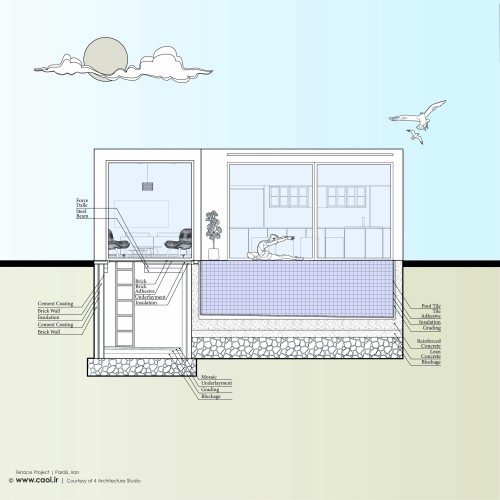 Terrace Project - Contemporary Architecture of Iran