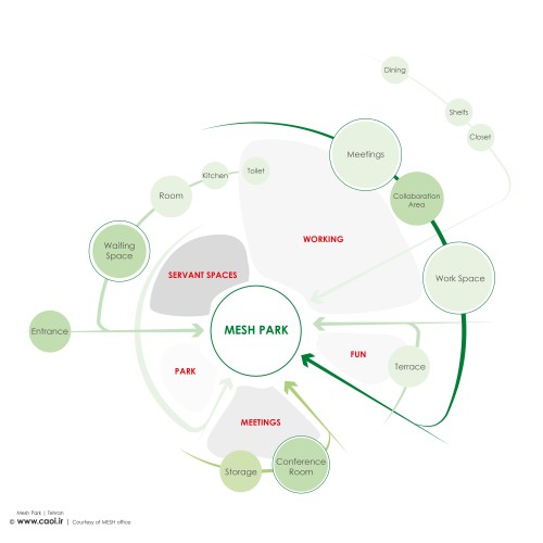 Mesh Park - Contemporary Architecture of Iran