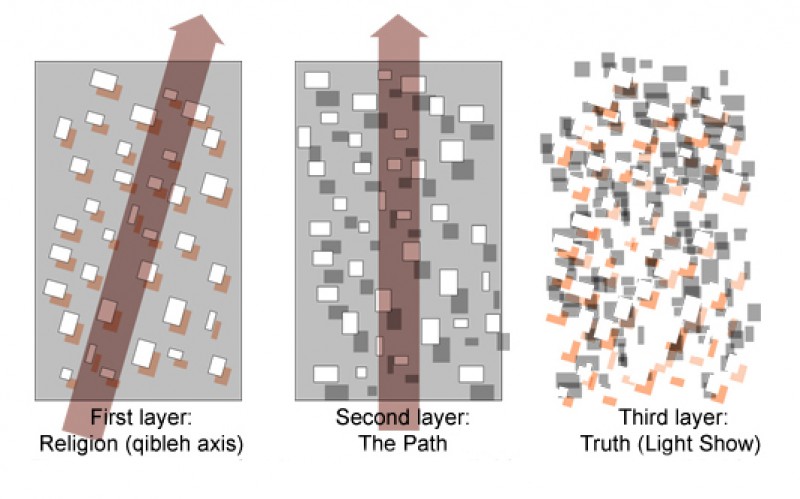 Shams -e- Tabrizi’s shrine & cultural center - Contemporary ...