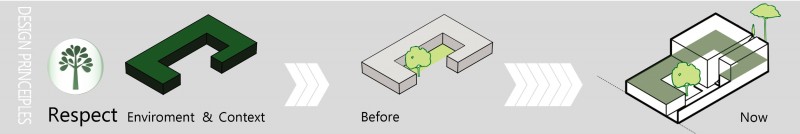 Ghaneei House - Contemporary Architecture of Iran