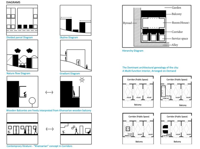 Pedari Guest House - Contemporary Architecture of Iran