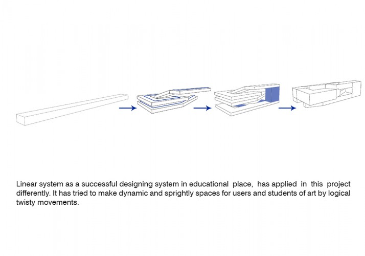 Fazili Educational Cultural Complex - Contemporary Architecture of Iran